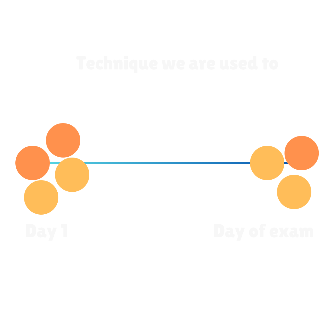 Spaced Revision - Enhance Memory Retention & Boost Exam Performance
