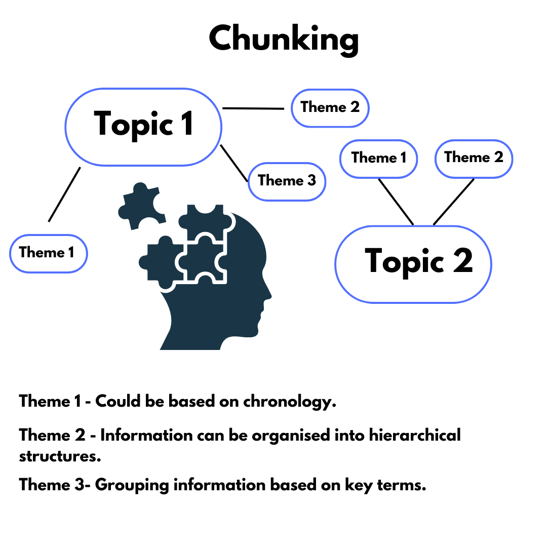 Spaced Revision - Enhance Memory Retention & Boost Exam Performance