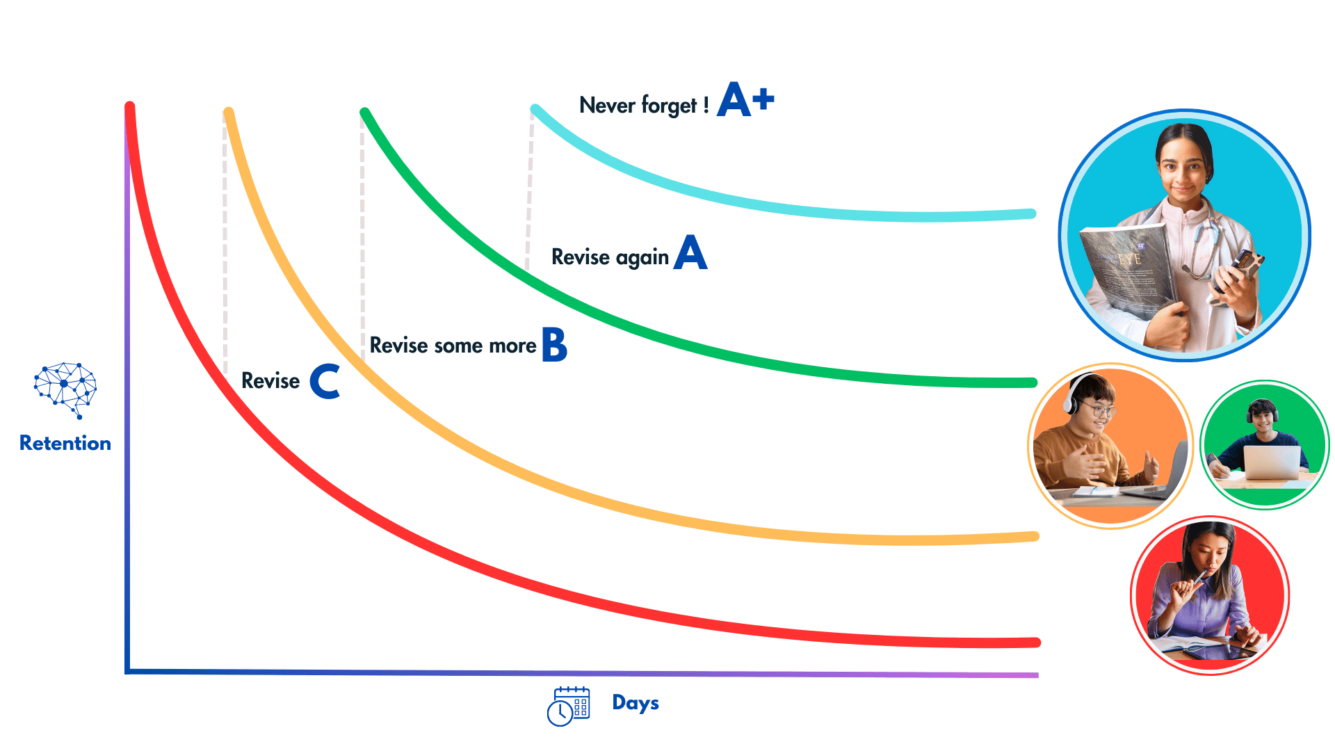 Spaced Revision - Enhance Memory Retention & Boost Exam Performance